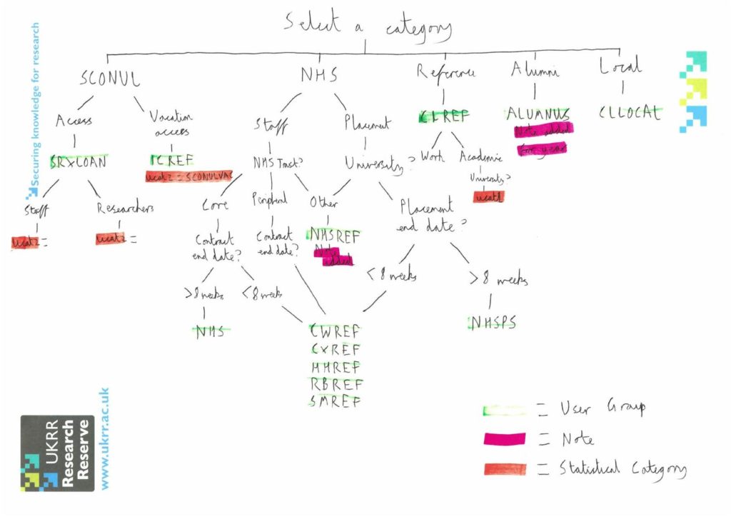 Creating A Registration Form Web Application For Library Users Simonxix